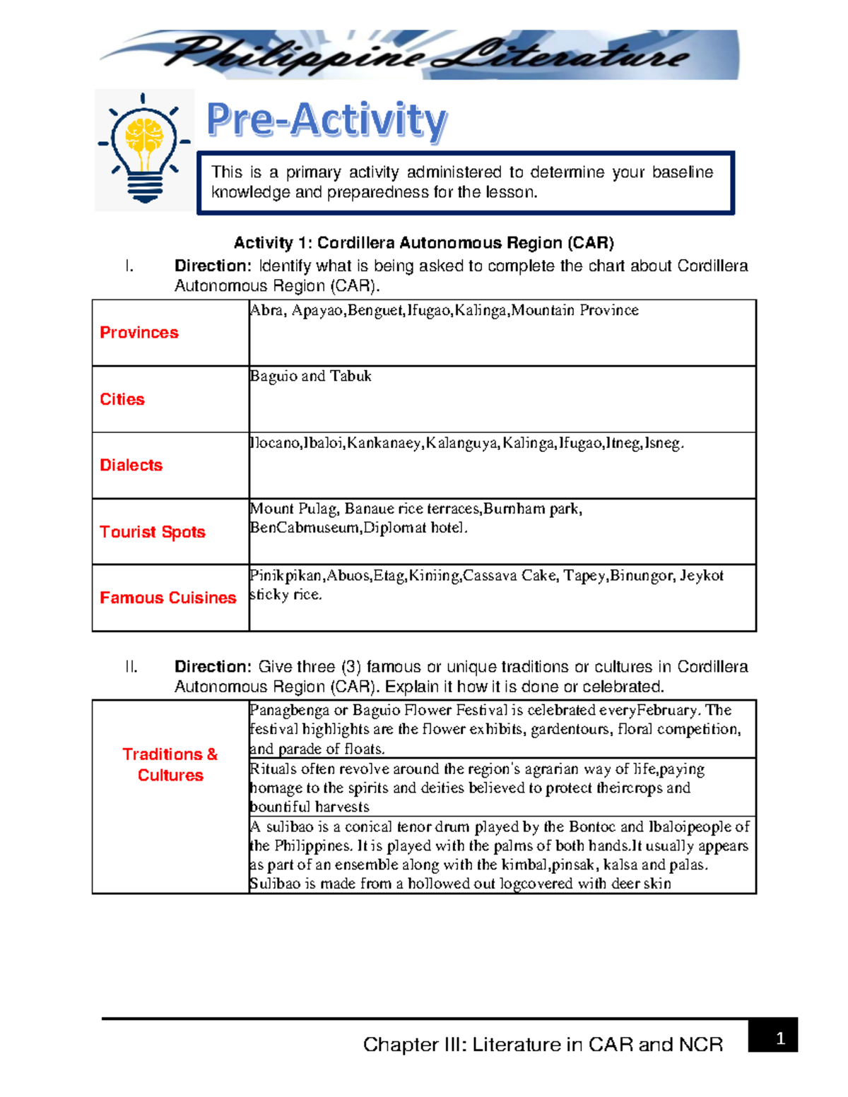 PRE-TEST #3 - Chapter III: Literature in CAR and NCR 1 Activity 1 ...