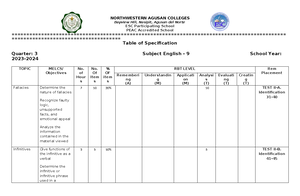 Group A Learning Plan - K-12 FILES AND matatag curriculum teaching ...