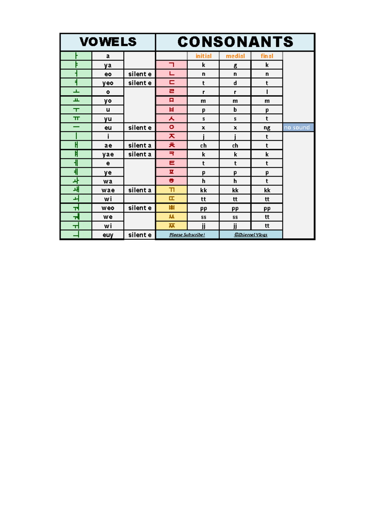 Vowels and Consonants - This is a study material that will enhance ...
