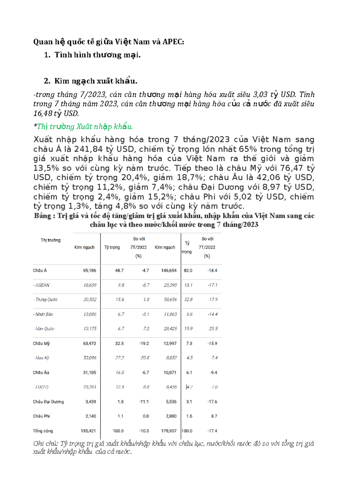 Quan hệ quốc tế giữa Việt Nam và APEC - Quan h ệ quốốc tếố gi ữa Vi ệt Nam và APEC: 1. Tình hình ...