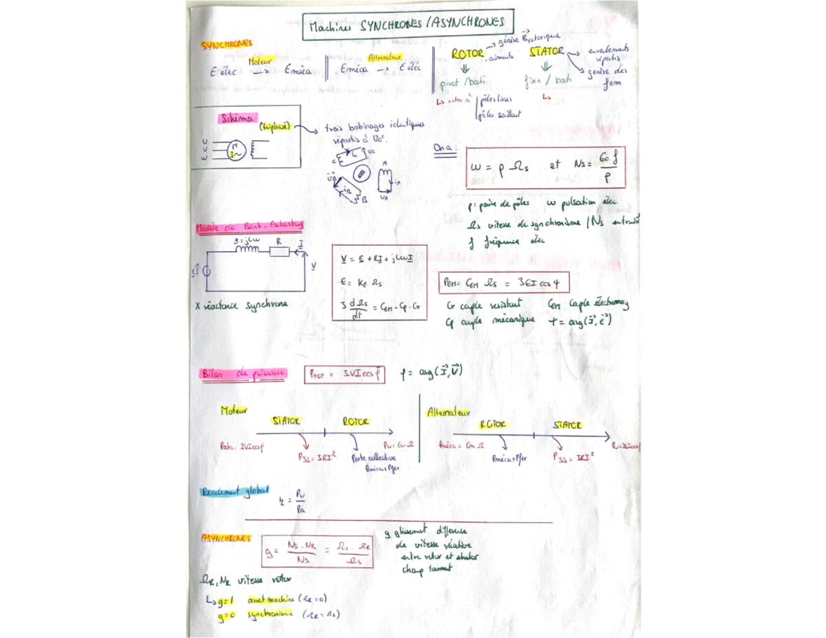 Machine synchrone et asynchrone - Sciences de l'ingénieur - 1 ####### 3 ...