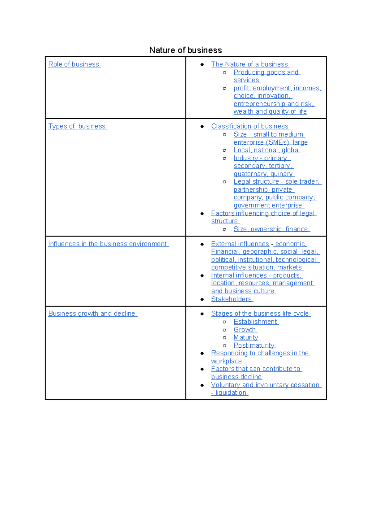 Nature of business - Nature of business Role of business The Nature of ...