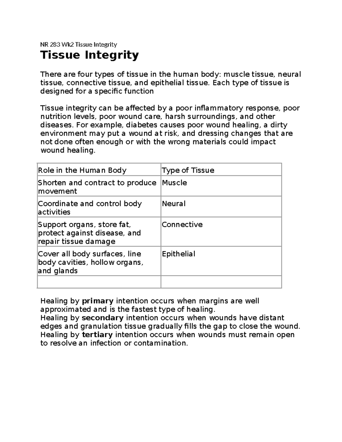 NR 283 Wk2 Tissue Integrity - NR 283 Wk2 Tissue Integrity Tissue ...