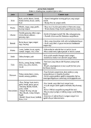 Sekolahku Sejahtera - this is all about the sajak - SEKOLAHKU SEJAHTERA Lihatlah sekolah ...