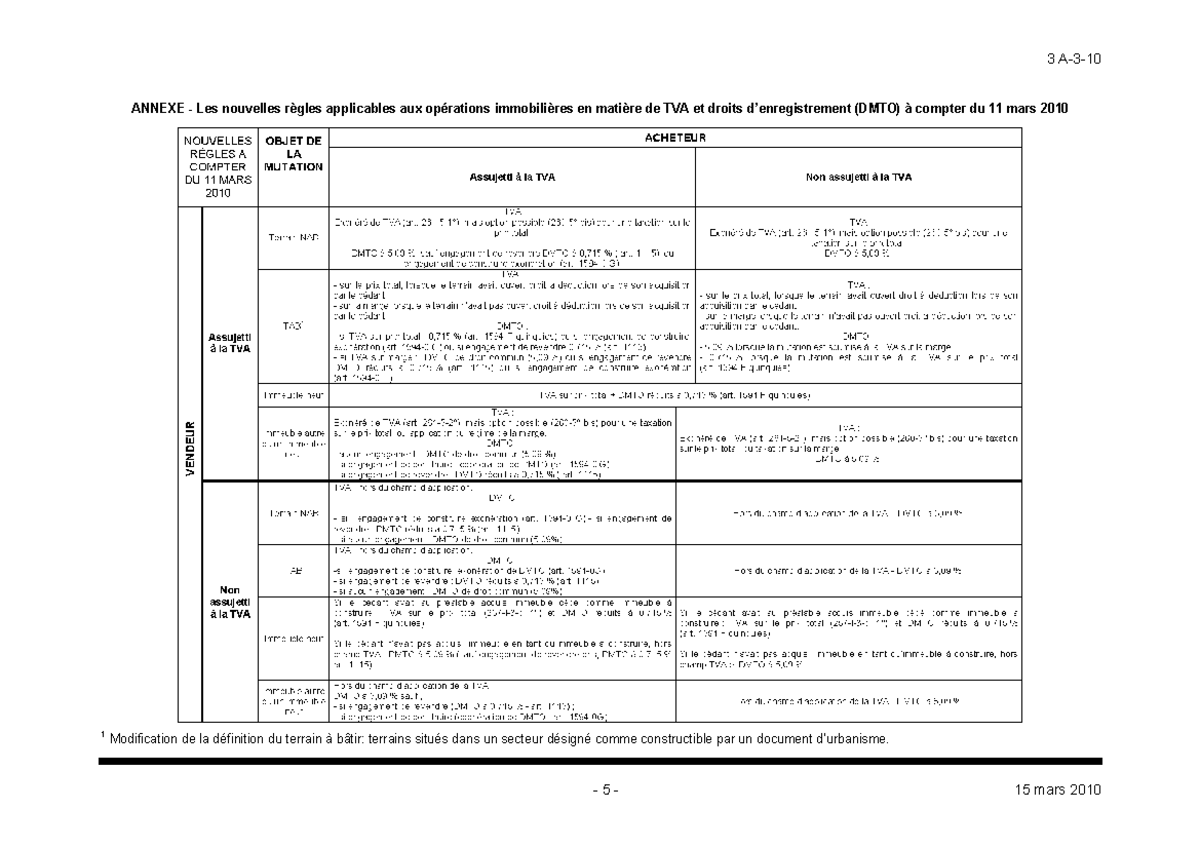 Tableau TVA - Résumé Droit fiscal - 3 A-3- 5 - 15 mars 2010 ANNEXE ...