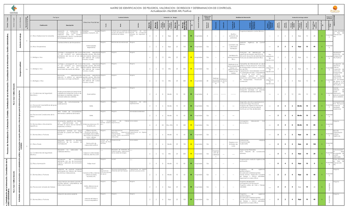 Matriz DE Peligros CGN 2020 ARL Positiva - Criterios para Establecer ...