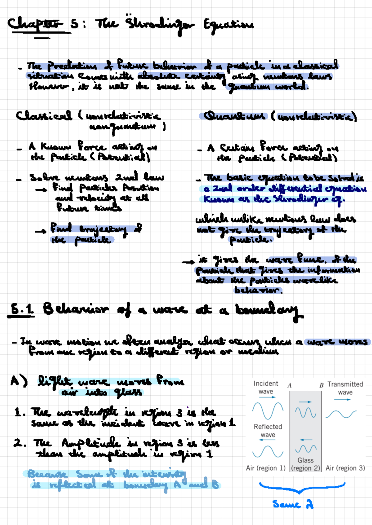 Chapter 5 Modern 2 - Summer - Chanter 3 : The Shrodinger Equation The ...