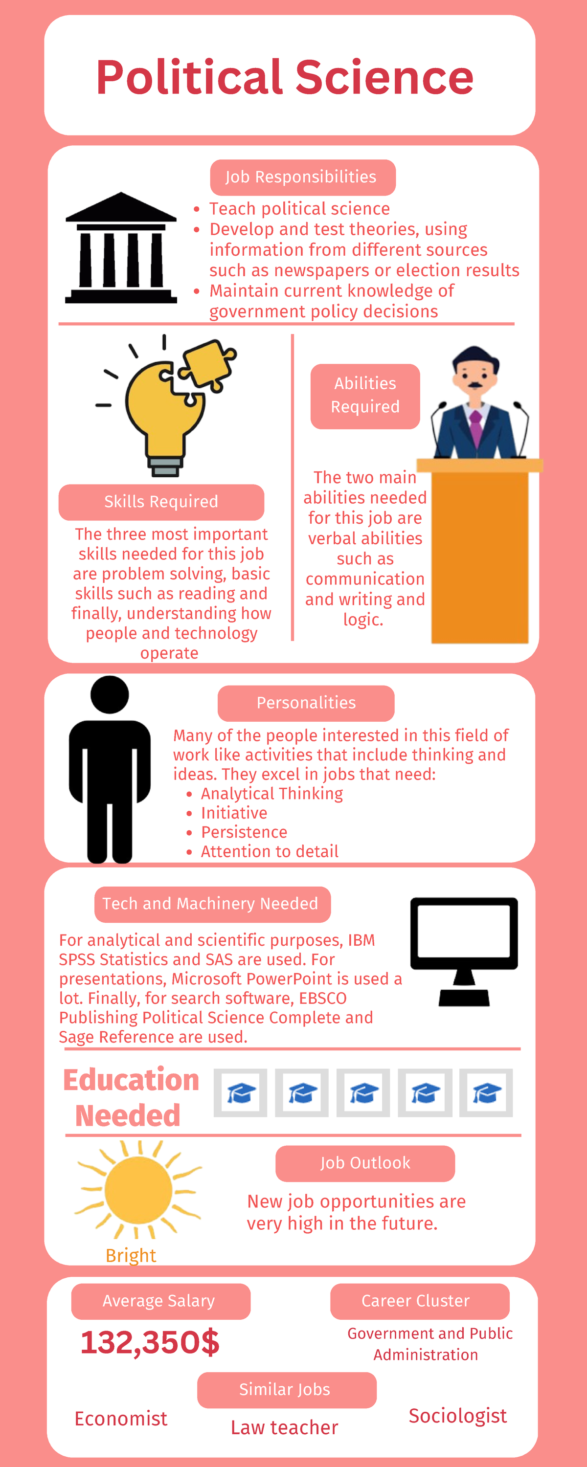 Political Science - IT SOCL - Political Science Job Responsibilities ...