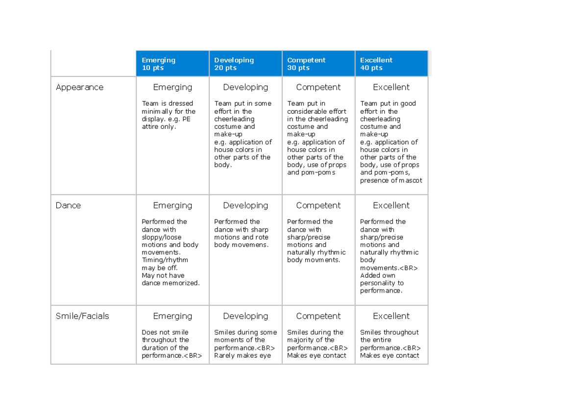 Cheerdance rubrics 1 - Emerging 10 pts Developing 20 pts Competent 30 ...