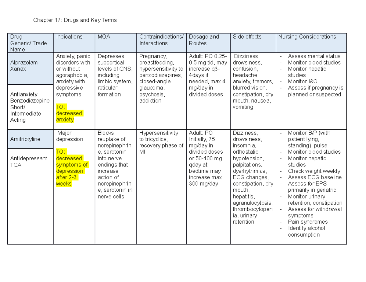 Psychotherapeutics Study Chart - Drug Generic/ Trade Name Indications ...