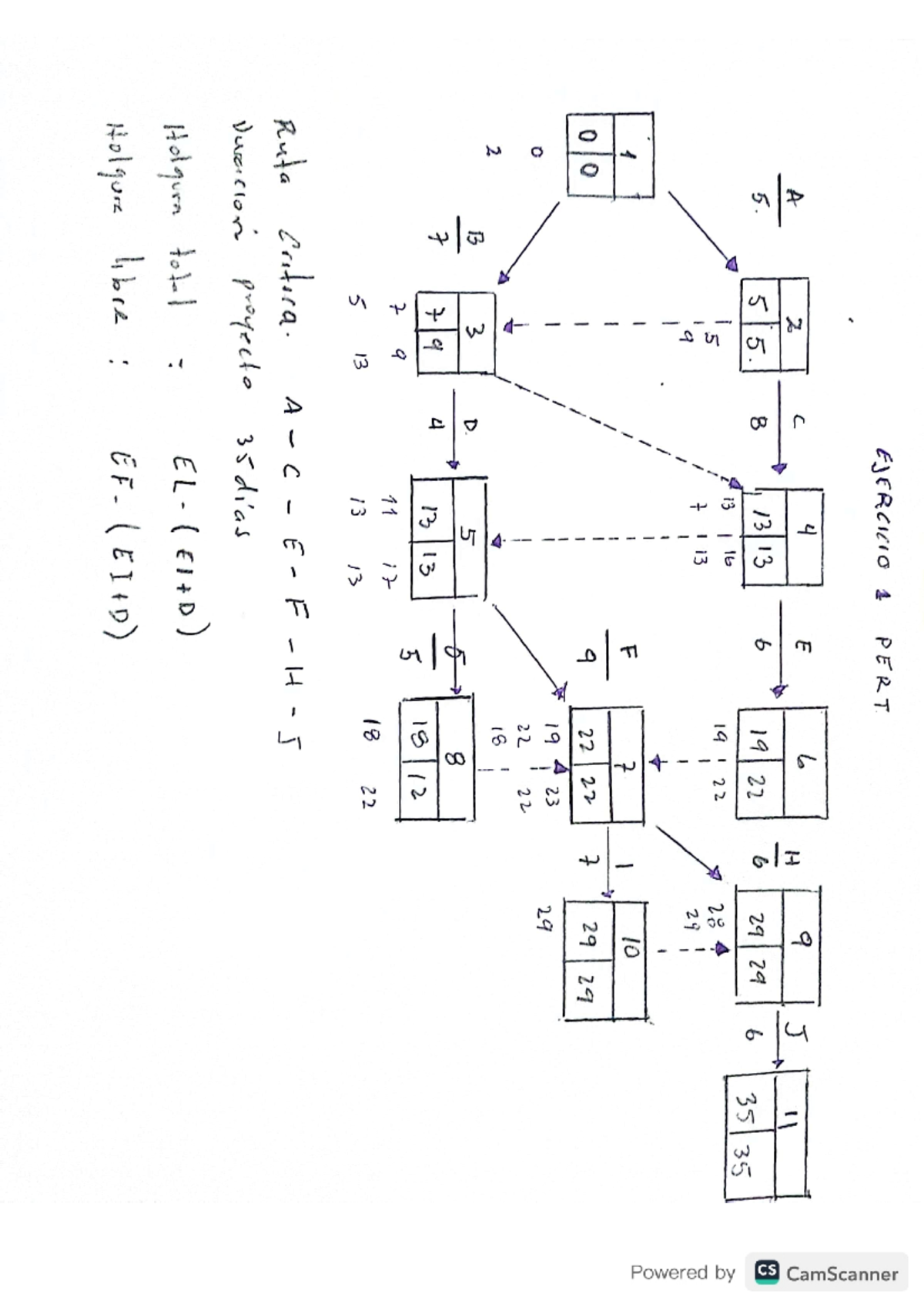 Ejercicio 1 PERT - Gerencias y Control de Obras - Studocu