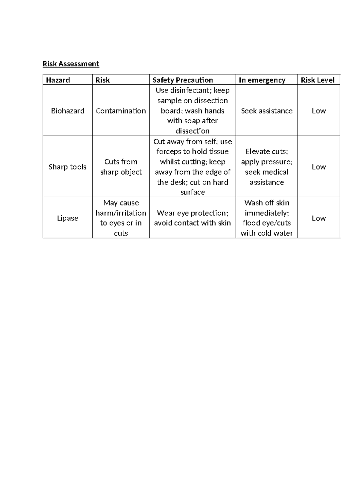 Bile practical write up - Risk Assessment Hazard Risk Safety Precaution ...