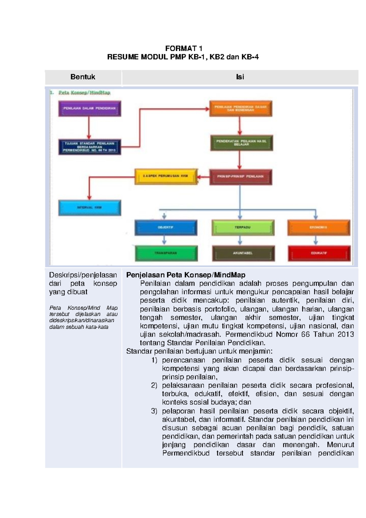 Resume 7 - FORMAT 1 RESUME MODUL PMP KB-1, KB2 dan KB- Bentuk Isi ...