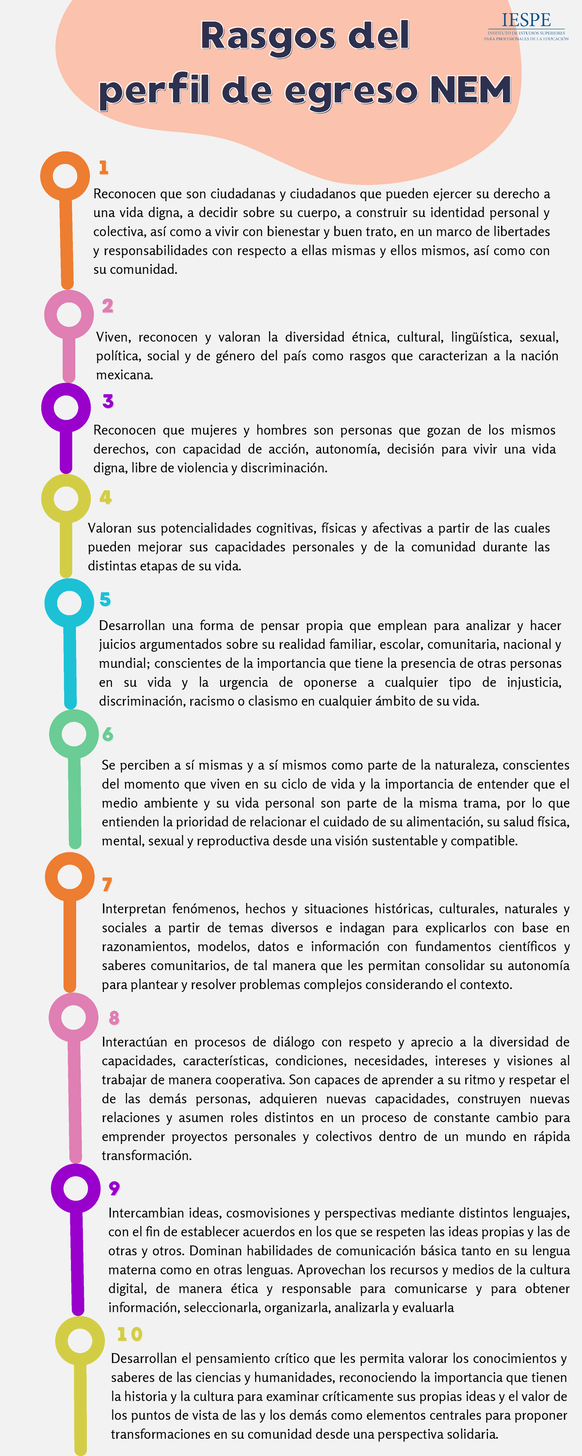 Rasgos del perfil de egreso NEM - Rasgos delRasgos del perfil de egreso NEM perfil de egreso NEM ...