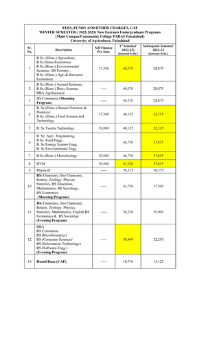 Lab 6 - Introduction to MS Excel 2010 - Lab Manual Computer ...