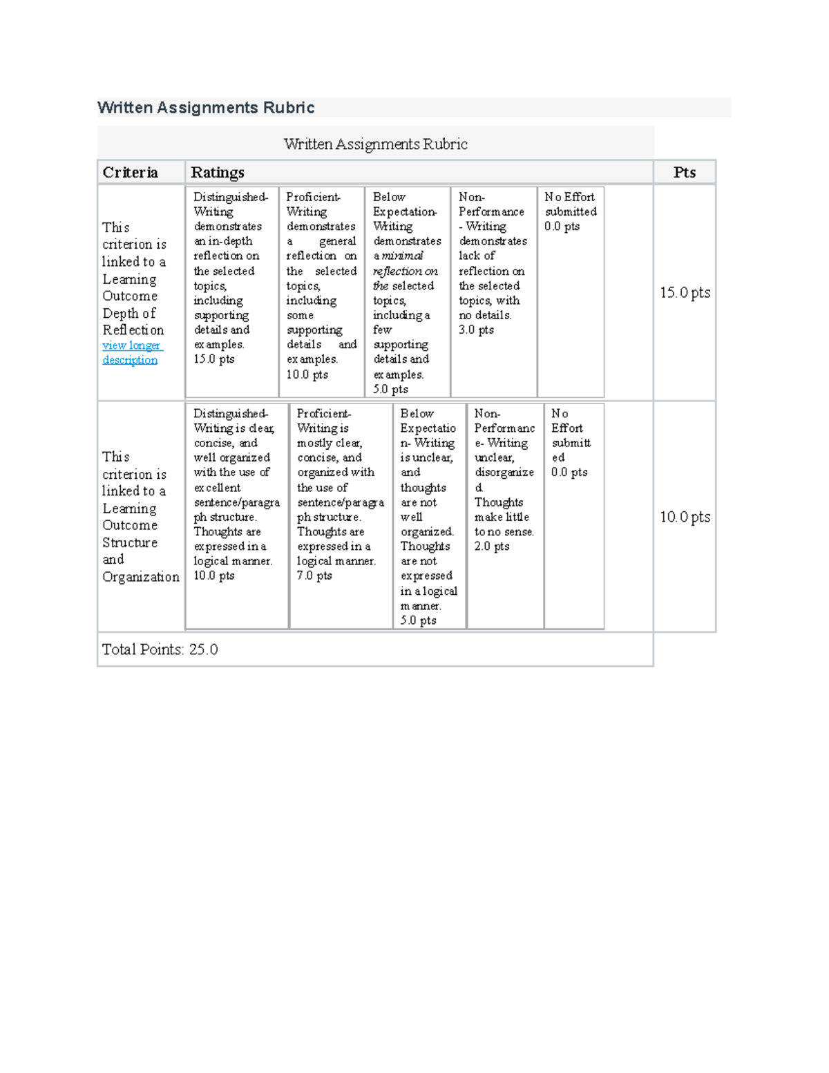 Written Assignments Rubric-2 - Written Assignments Rubric Written ...