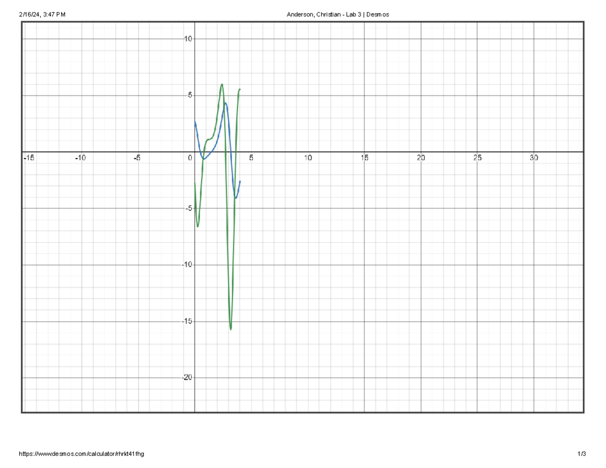 Anderson, Christian - Lab 3 Desmos - 2/16/24, 3:47 PM Anderson, Christian - Lab 3 | Desmos - Studocu