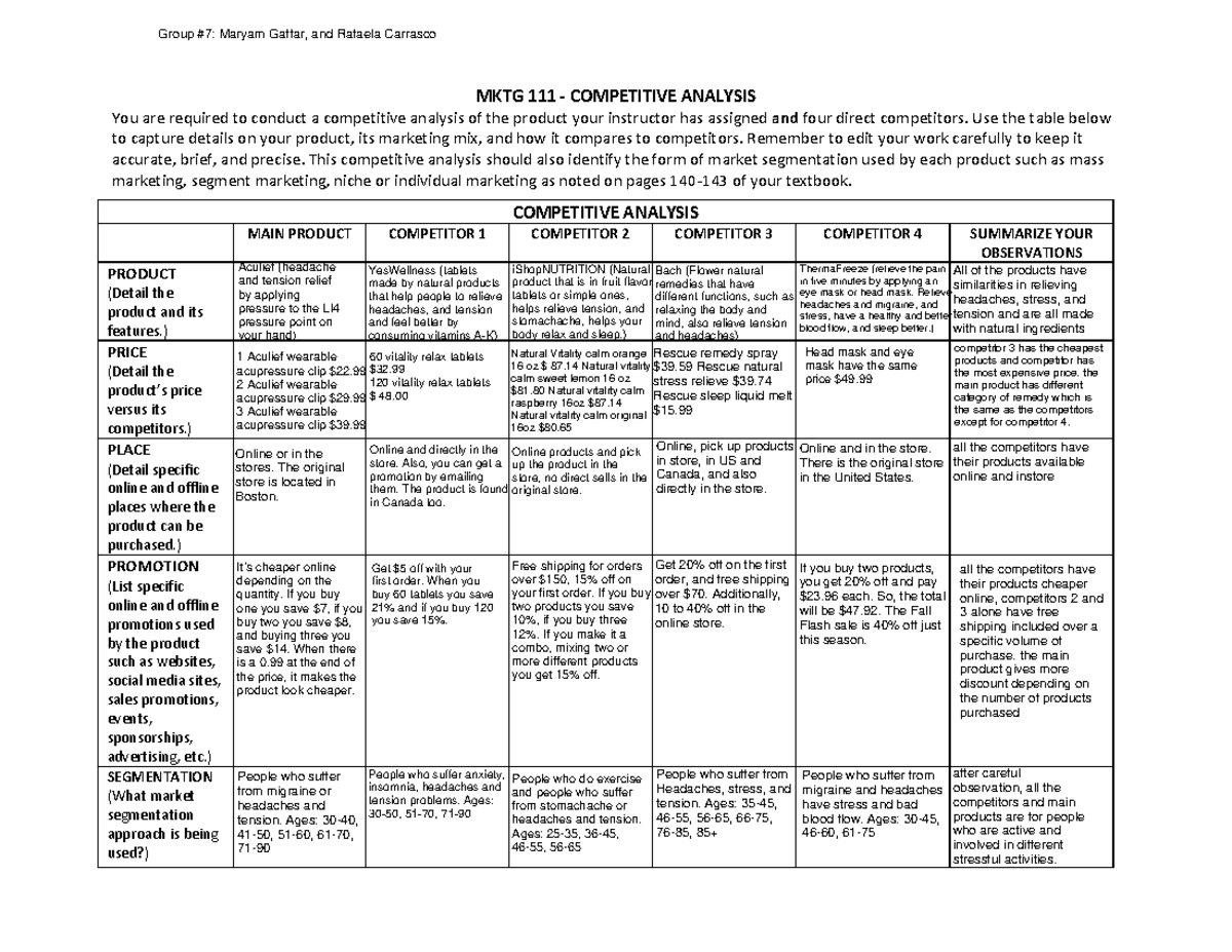 Competitive Analysis worksheet by Maryam and Rafaela - MKTG 111 ...