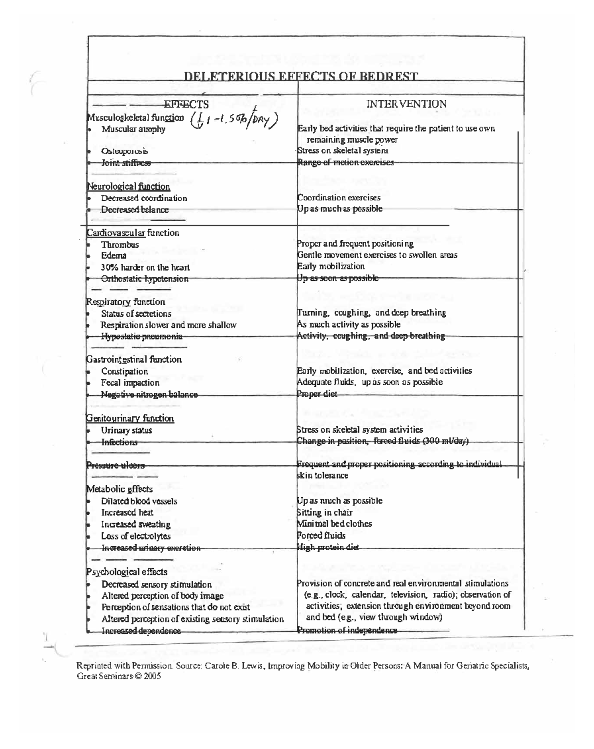 Effects of BED REST - '· : DELETERIOUS EFFECTS OF BEDREST EFFECTS I ...
