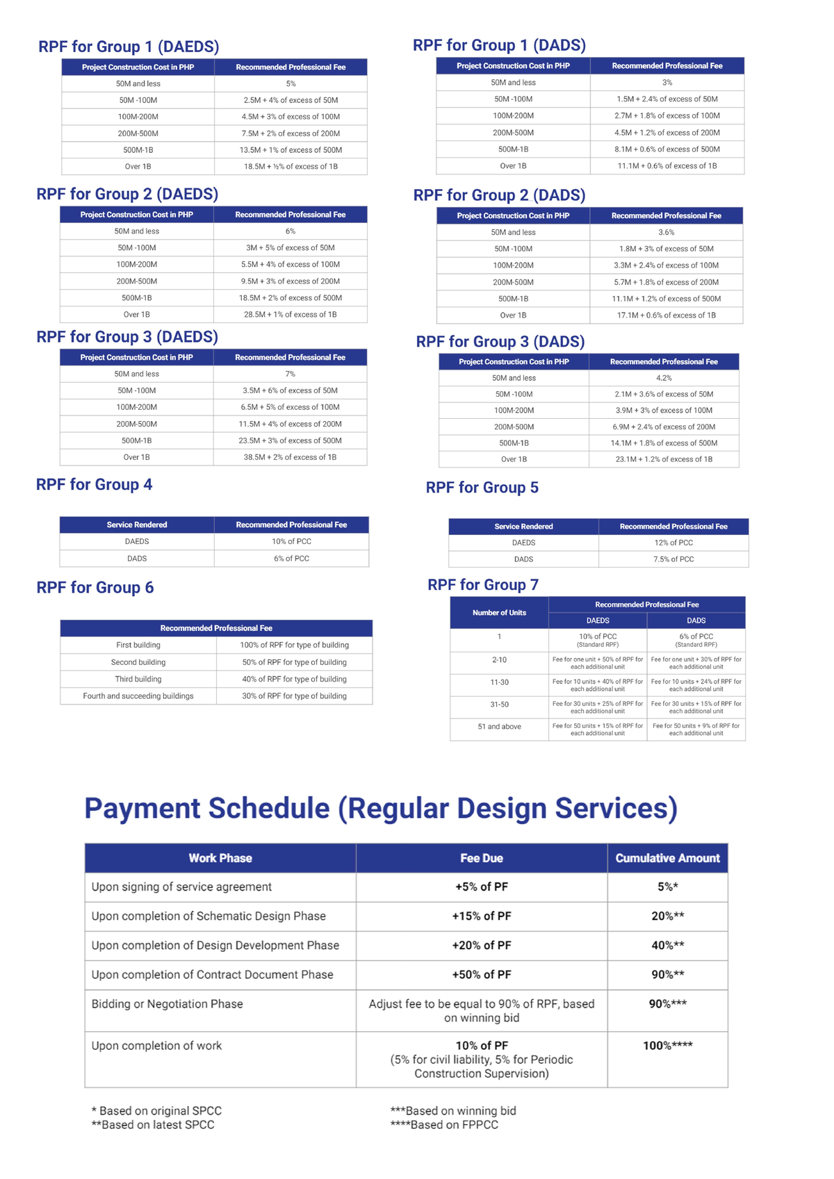 RPF - Professional Practice 2: ADMINISTERING THE REGULAR SERVICES OF ...