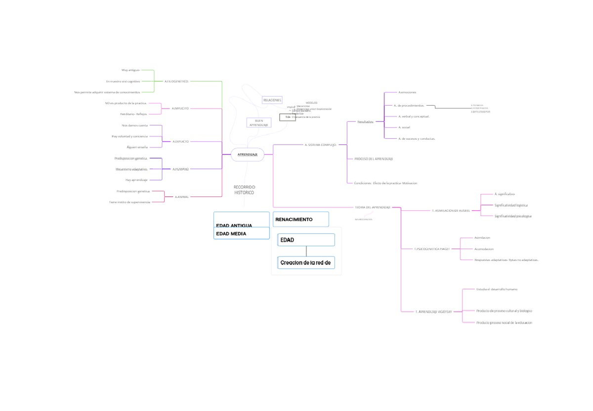 Teoria DEL Aprendizaje - Muy to numiro sisa cognitivo AULOGENETICO Nus ...