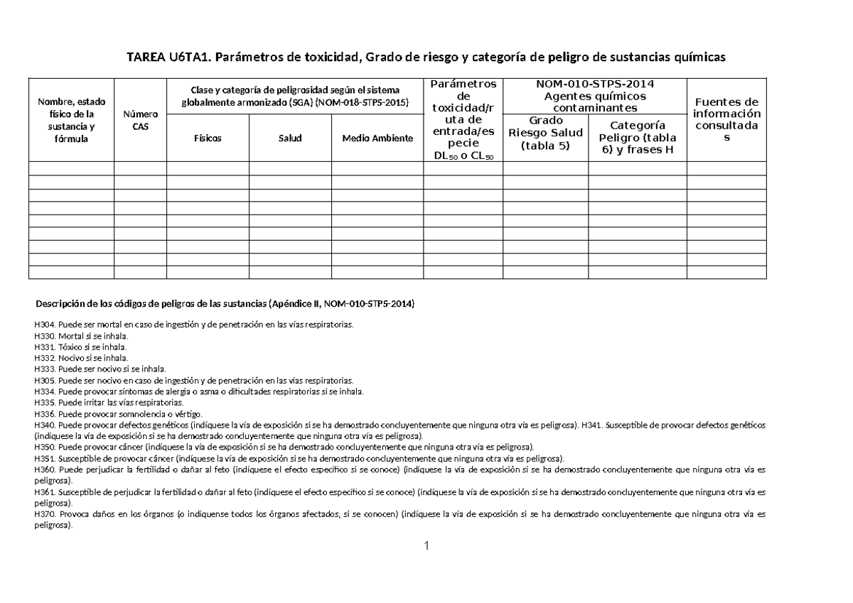 U6TA1 Formato de tabla - ssssss - TAREA U6TA1. Parámetros de toxicidad ...