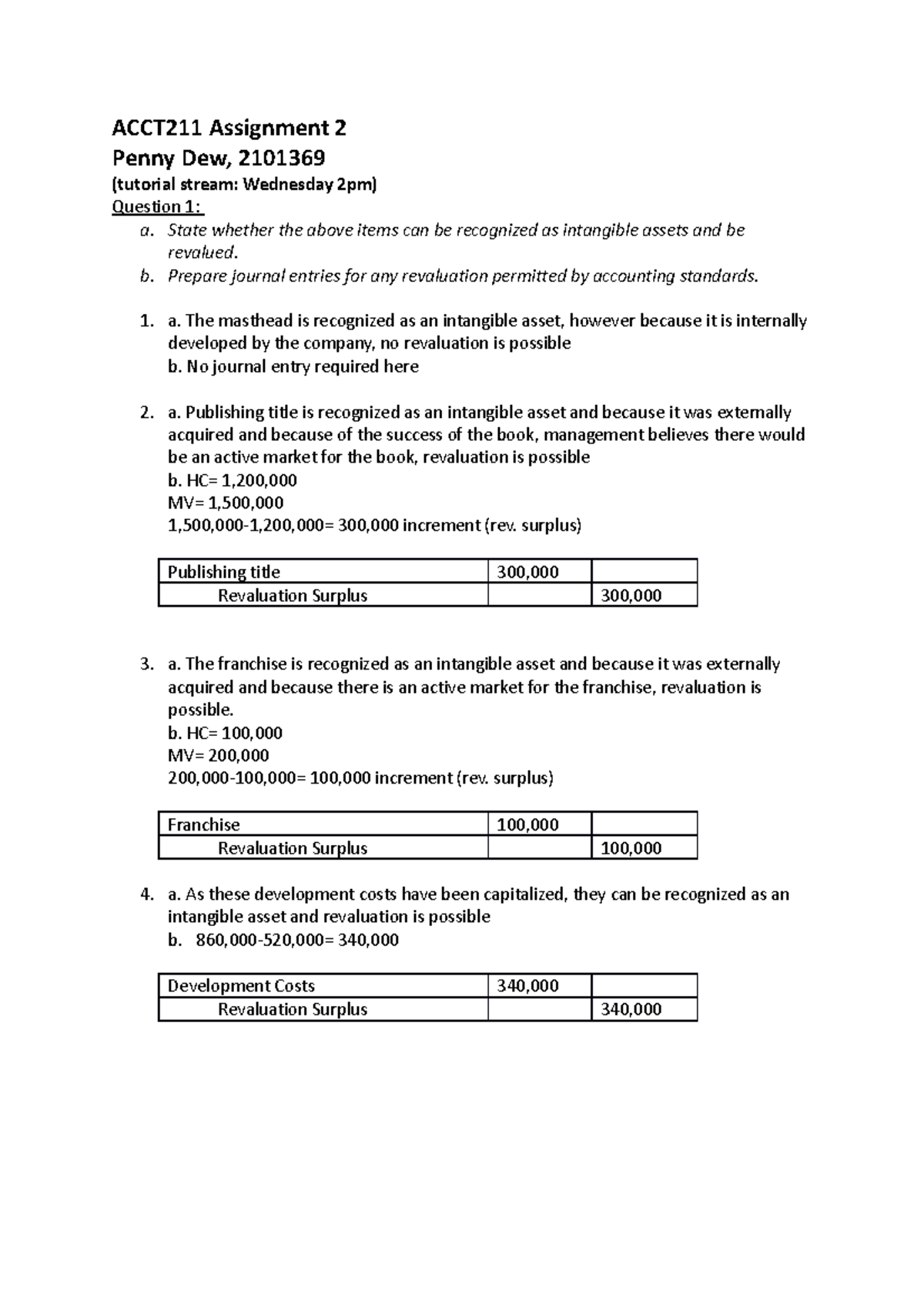 ACCT211 Assignment 2 - State whether the above items can be recognized ... ACCT211 Assignment 2 - State whether the above items can be recognized ...