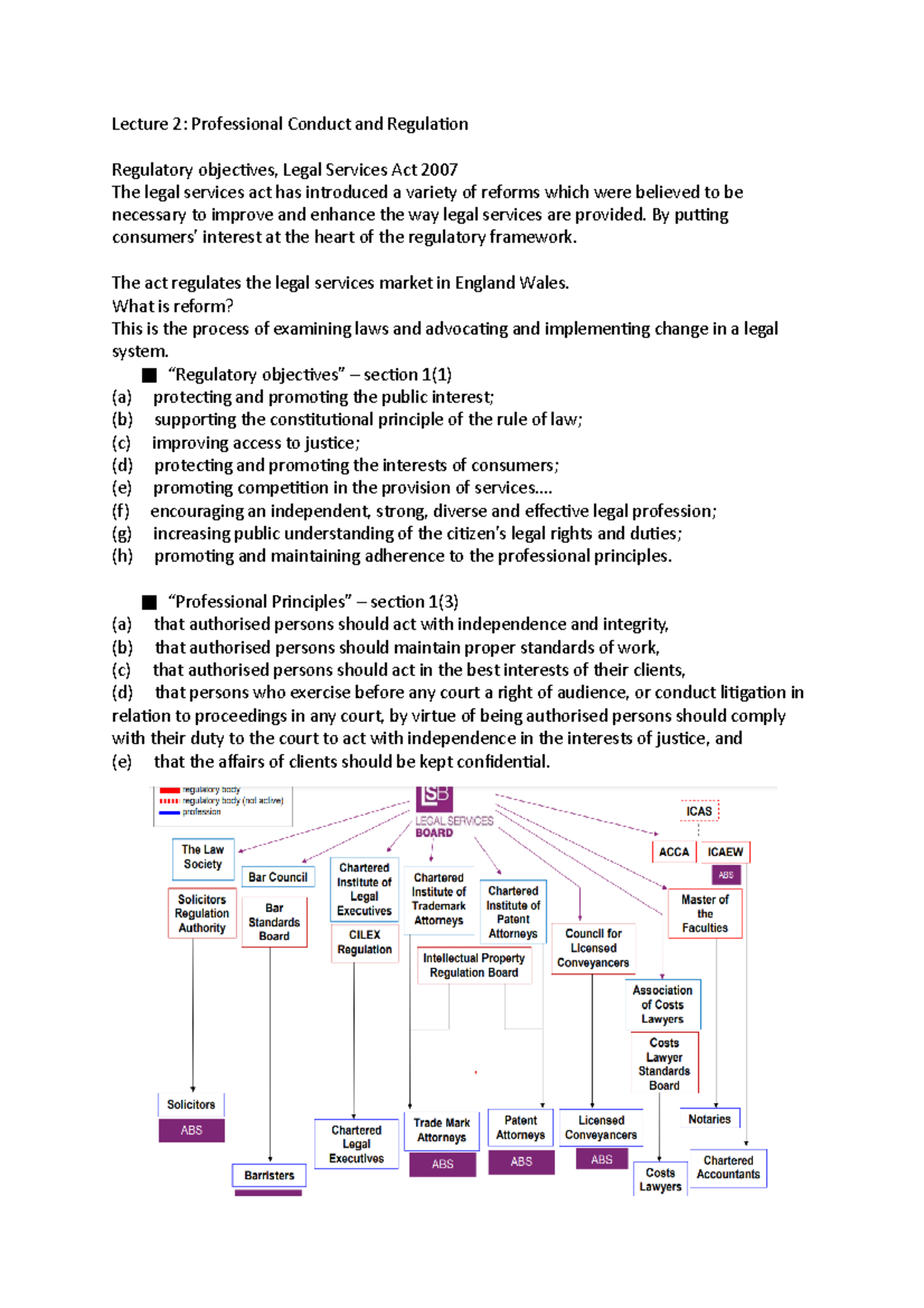 Lecture 2 - Professional Conduct and Regulation - Lecture 2 ...