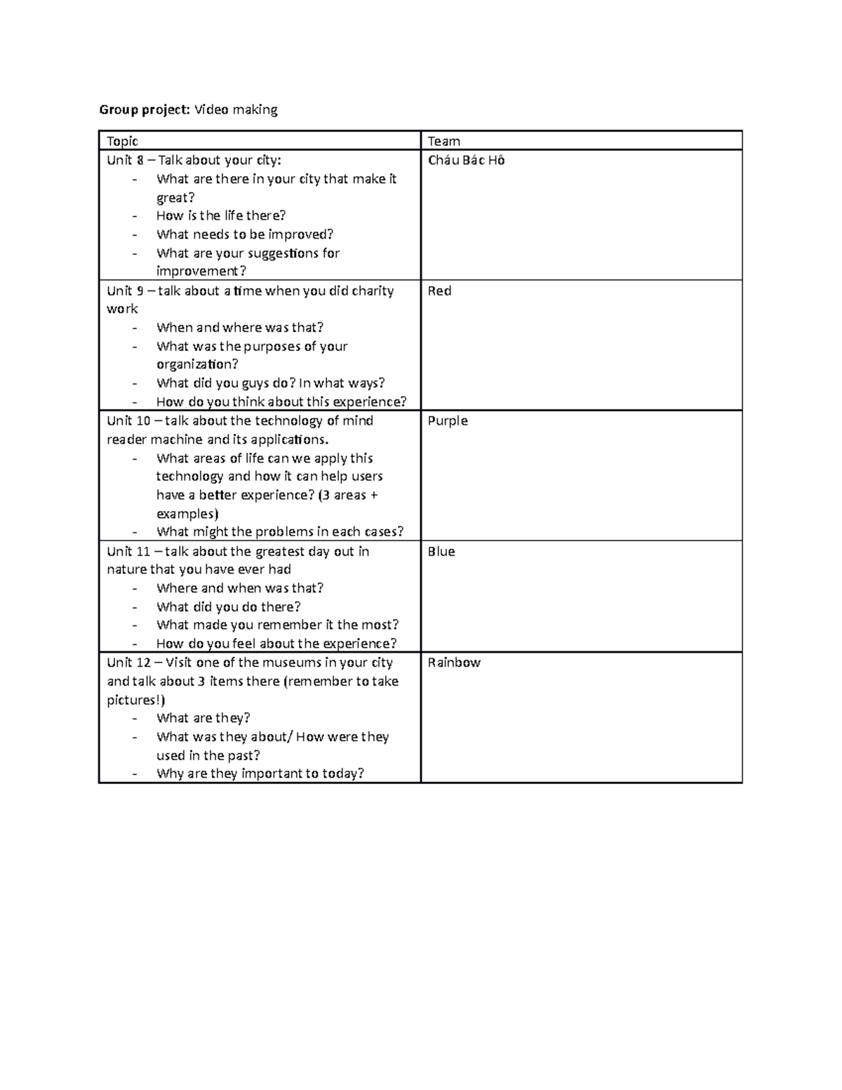 Group-project - ... - Group project: Video making Topic Team Unit 8 ...