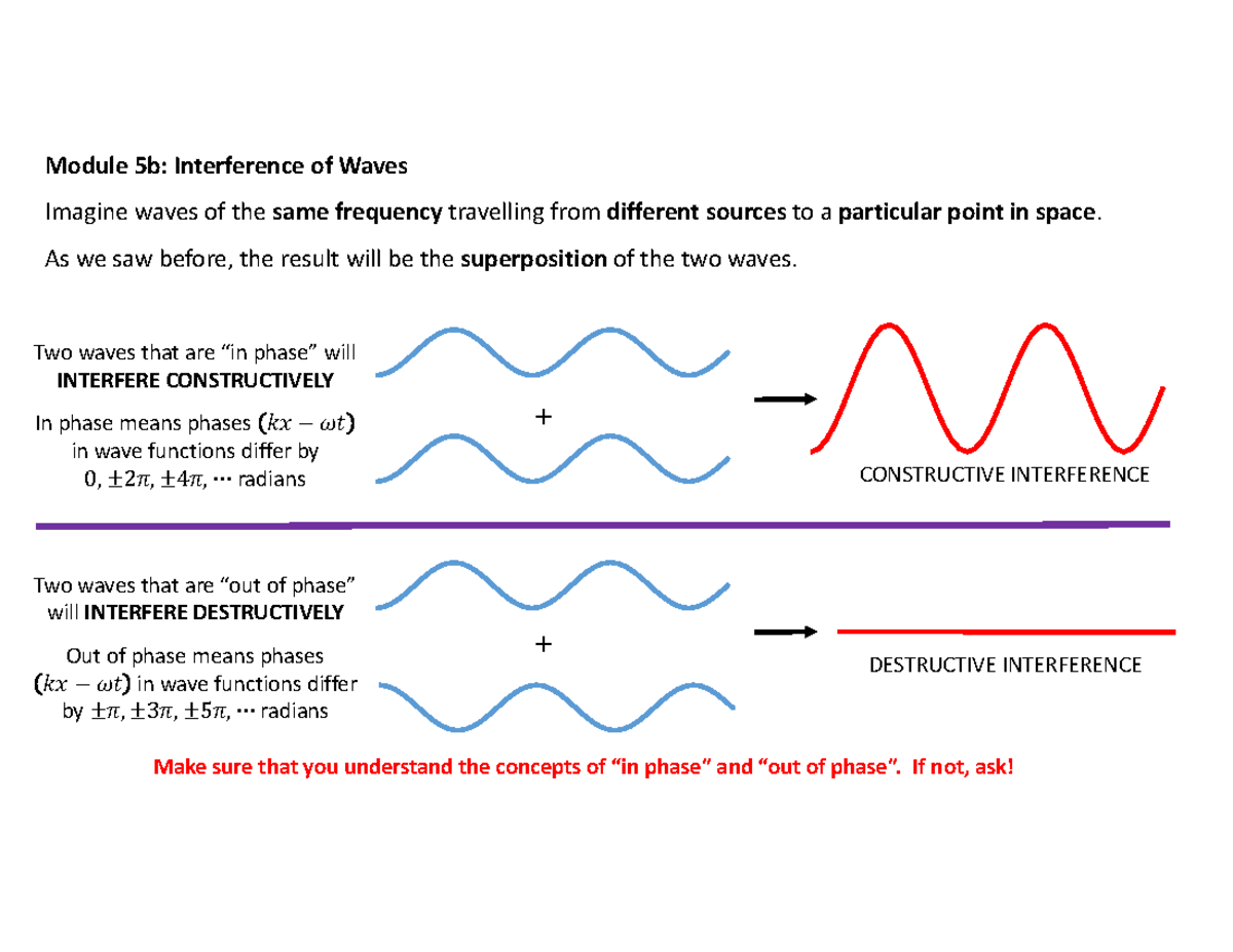 Module 5b Interference Waves - Module 5b: Interference of Waves Imagine ...