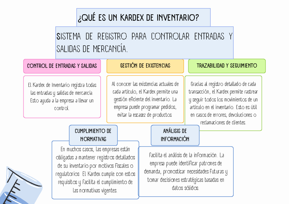 ¿Qué es un Kardex de Inventario - ¿QUÉ ES UN KARDEX DE INVENTARIO ...