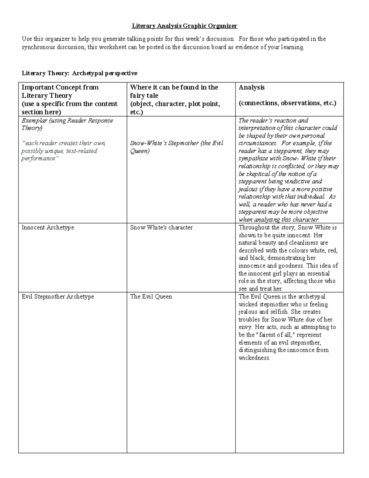 Lit Theory Organizer - Class notes - Literary Analysis Graphic ...