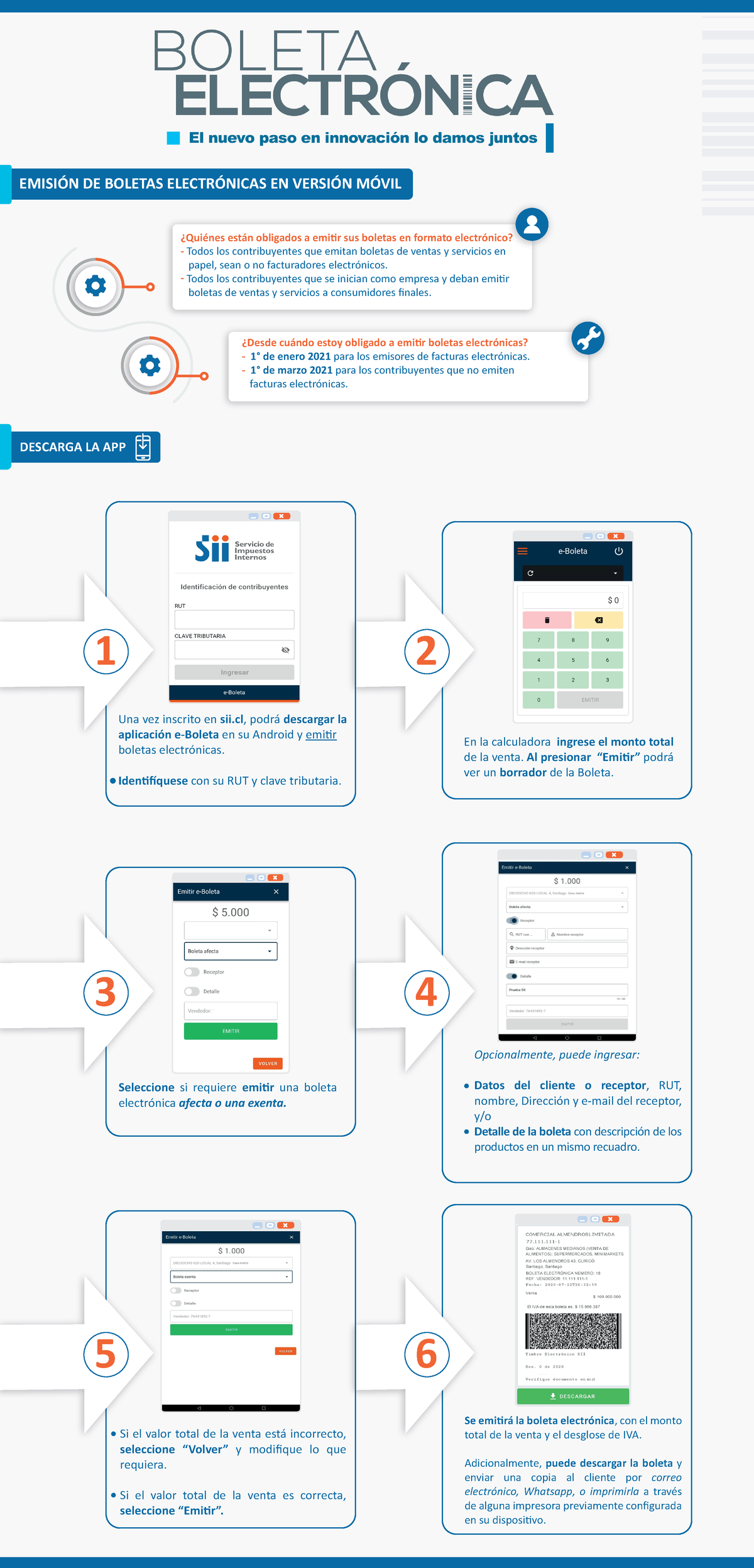 Guia emitir boleta electronica movil - EMISIÓN DE BOLETAS ELECTRÓNICAS ...
