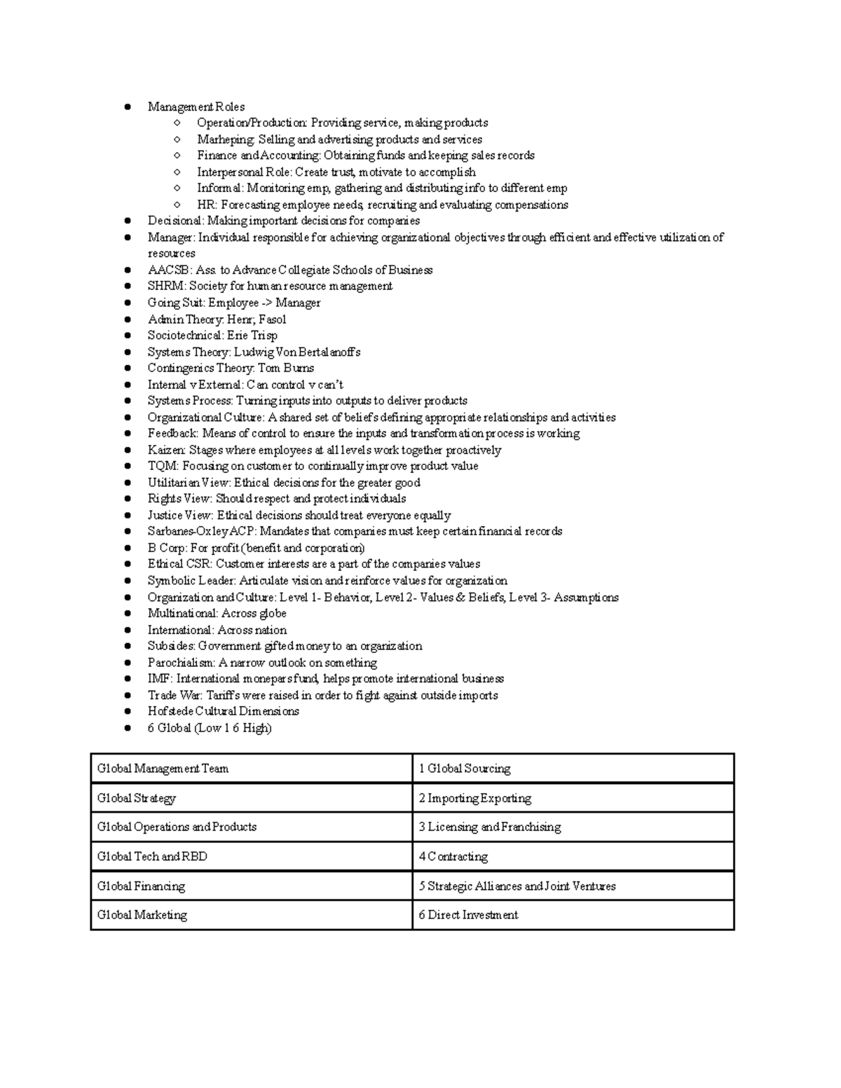 Exam cheat sheet managment - Management Roles Operation/Production ...