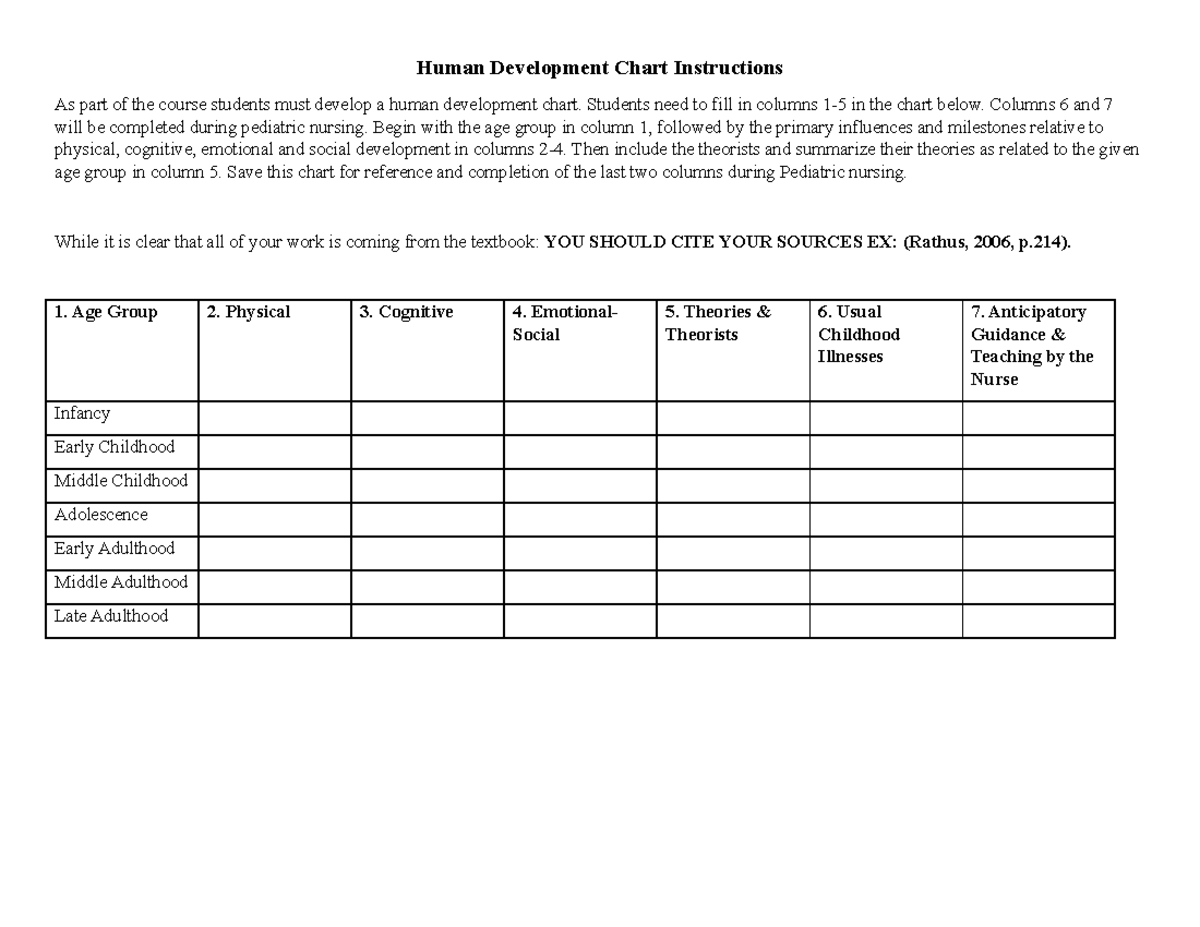 3- Human Development Chart - Human Development Chart Instructions As ...