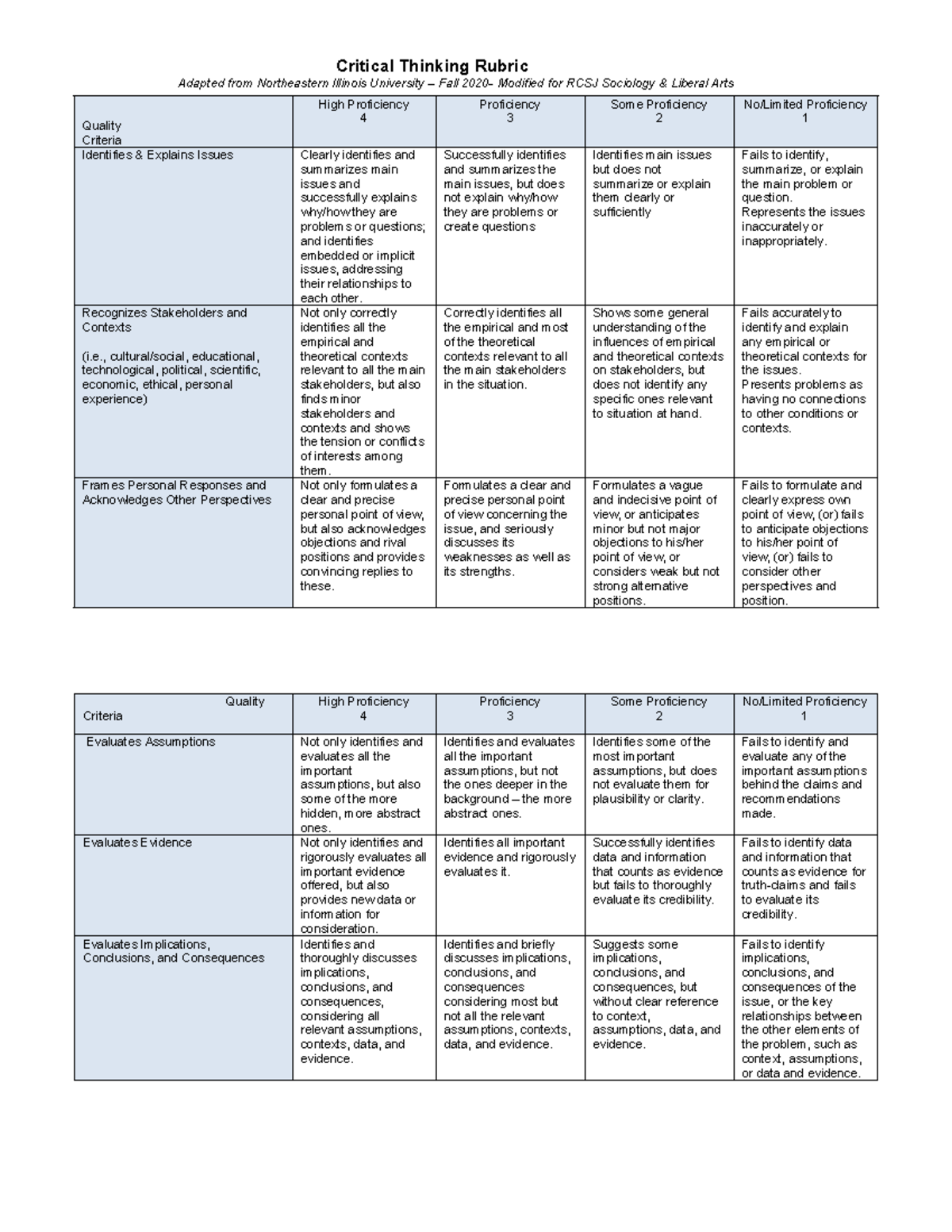 Rubric - Critical Thinking Rubric Adapted from Northeastern Illinois ...