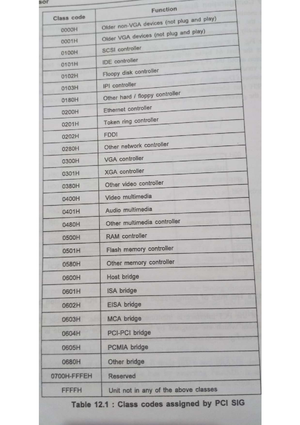 18CS44 Module 2 tie-4 - Microprocessor - Studocu