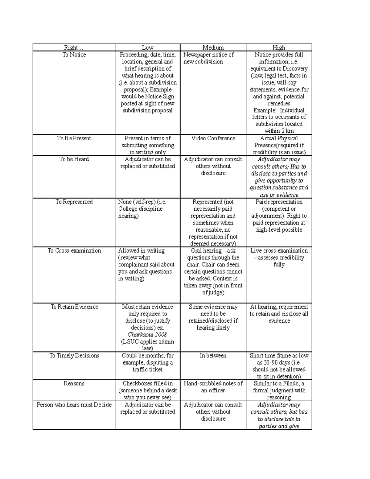 Procedural Fairness Levels Chart - Right... Low Medium High To Notice ...