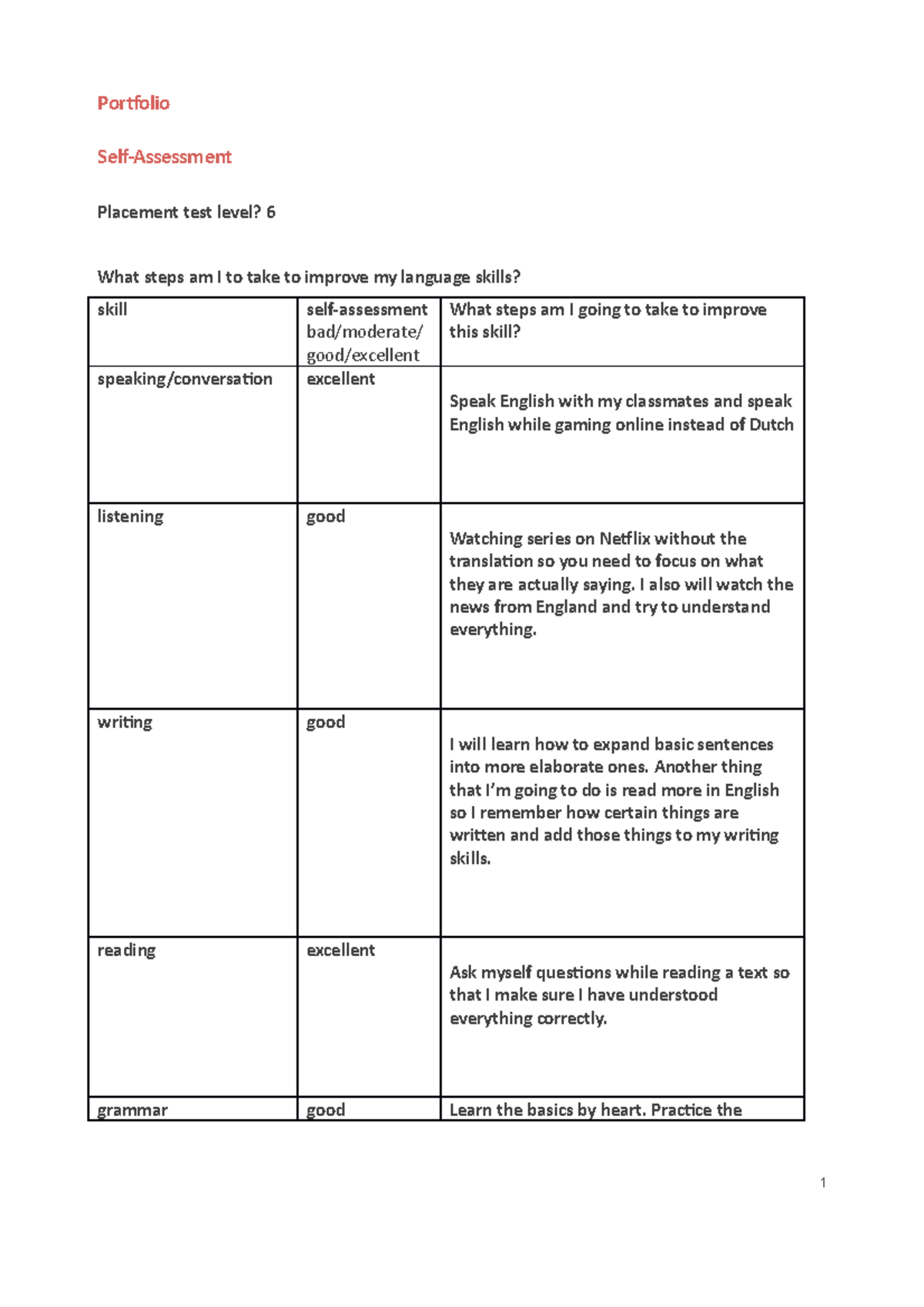 Initial Self Assessment - Portfolio Self-Assessment Placement test ...