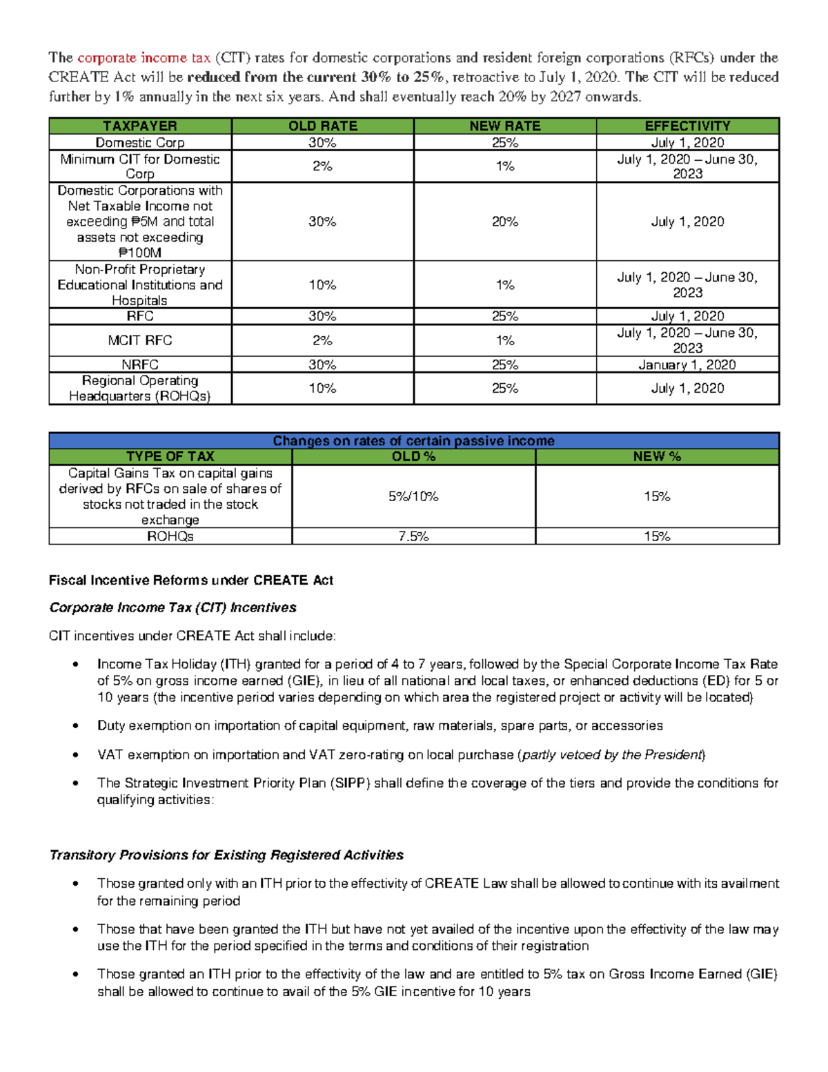 Updated- Create-law - ..ugkfdgh - The corporate income tax (CIT) rates ...