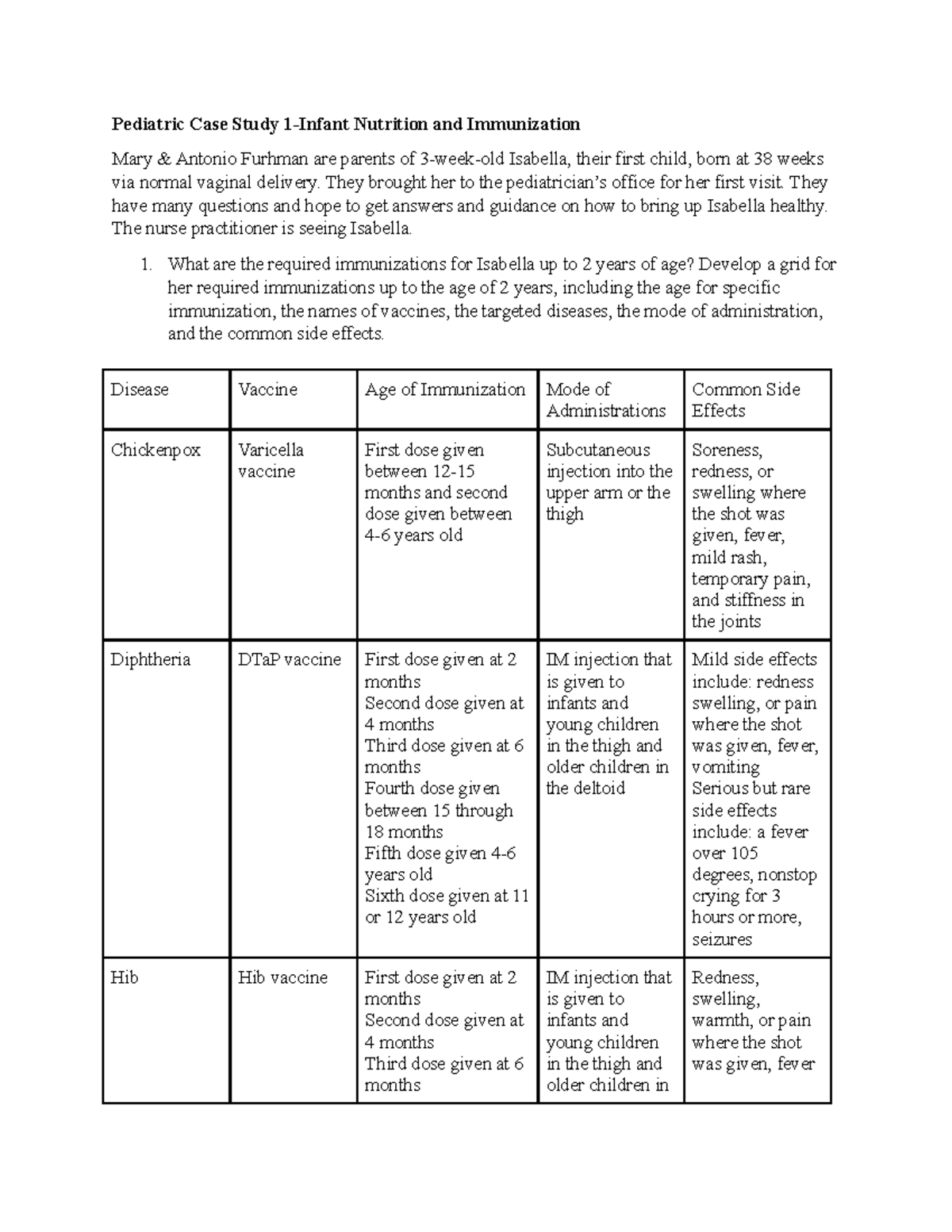 Pediatric Case Study 1 - They brought her to the pediatrician’s office ...