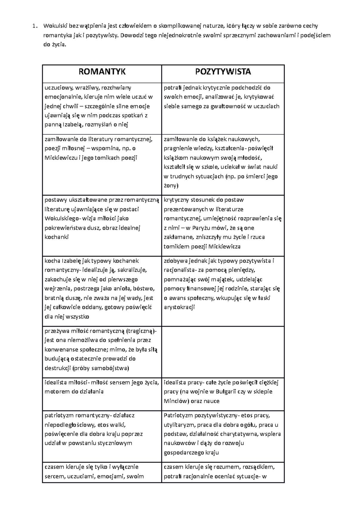 Charakterystyka Wokulskiego jako człowieka przejścia - Wokulski bez ...