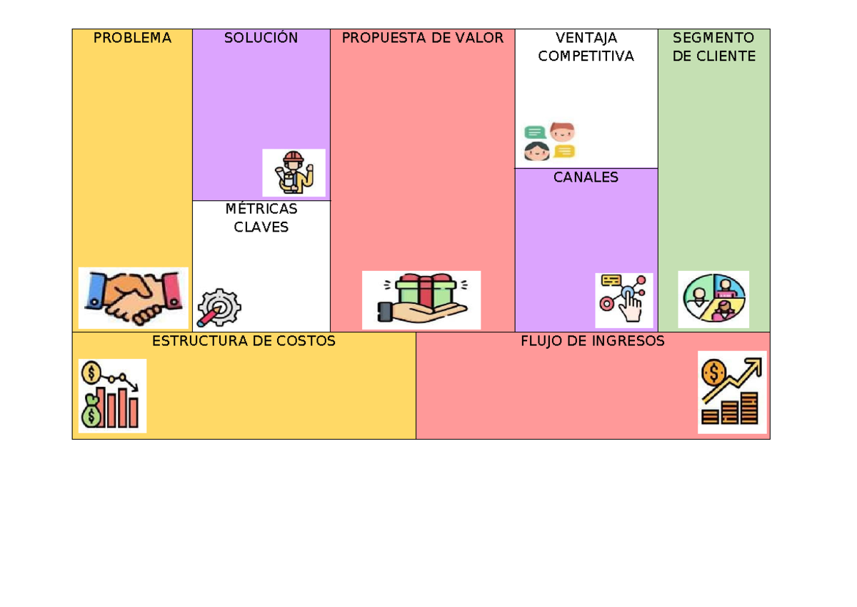 Lienzo LEAN Canvas - LENGUA - PROBLEMA SOLUCIÓN PROPUESTA DE VALOR ...