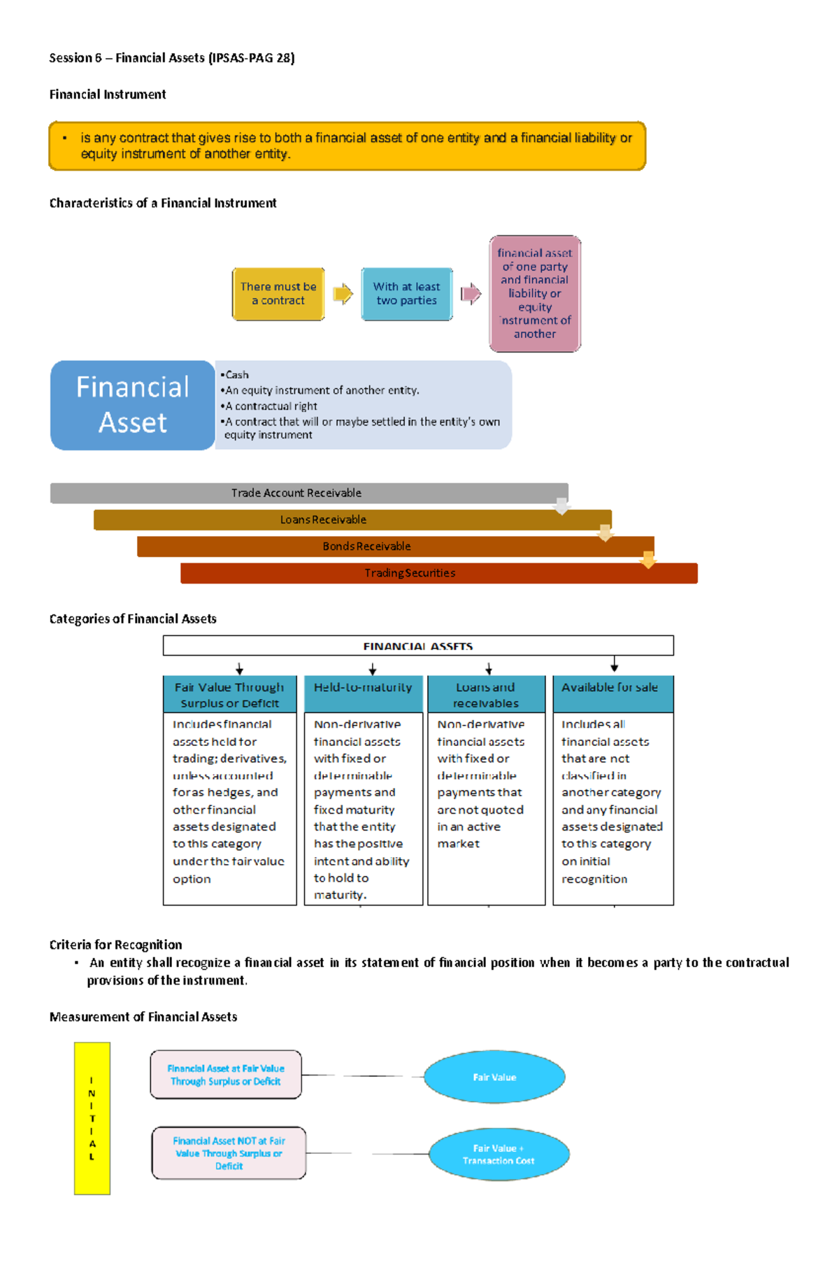 Session 6 - Financial Assets - Session 6 – Financial Assets (IPSAS-PAG ...