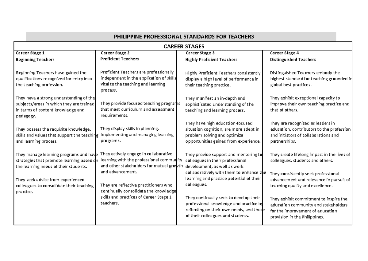 PPST - PHILIPPINE PROFESSIONAL STANDARDS FOR TEACHERS CAREER STAGES ...