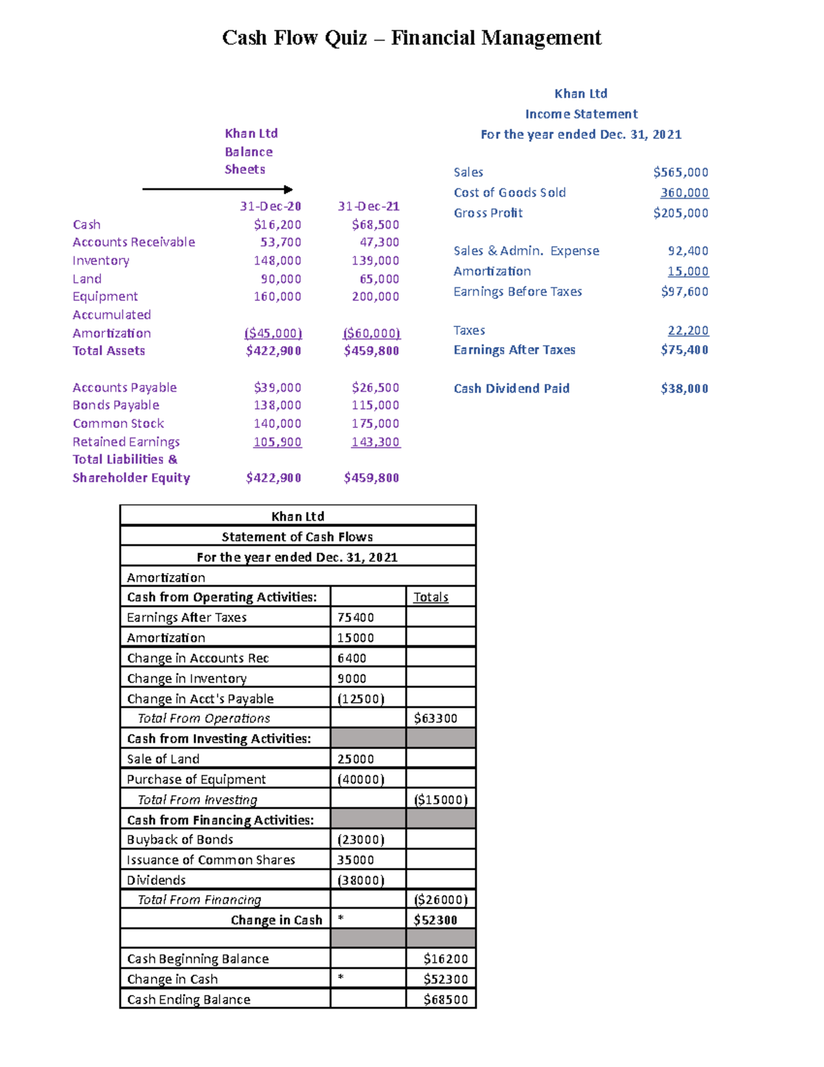 Quiz Cash Flow solved practice question - Cash Flow Quiz – Financial ...