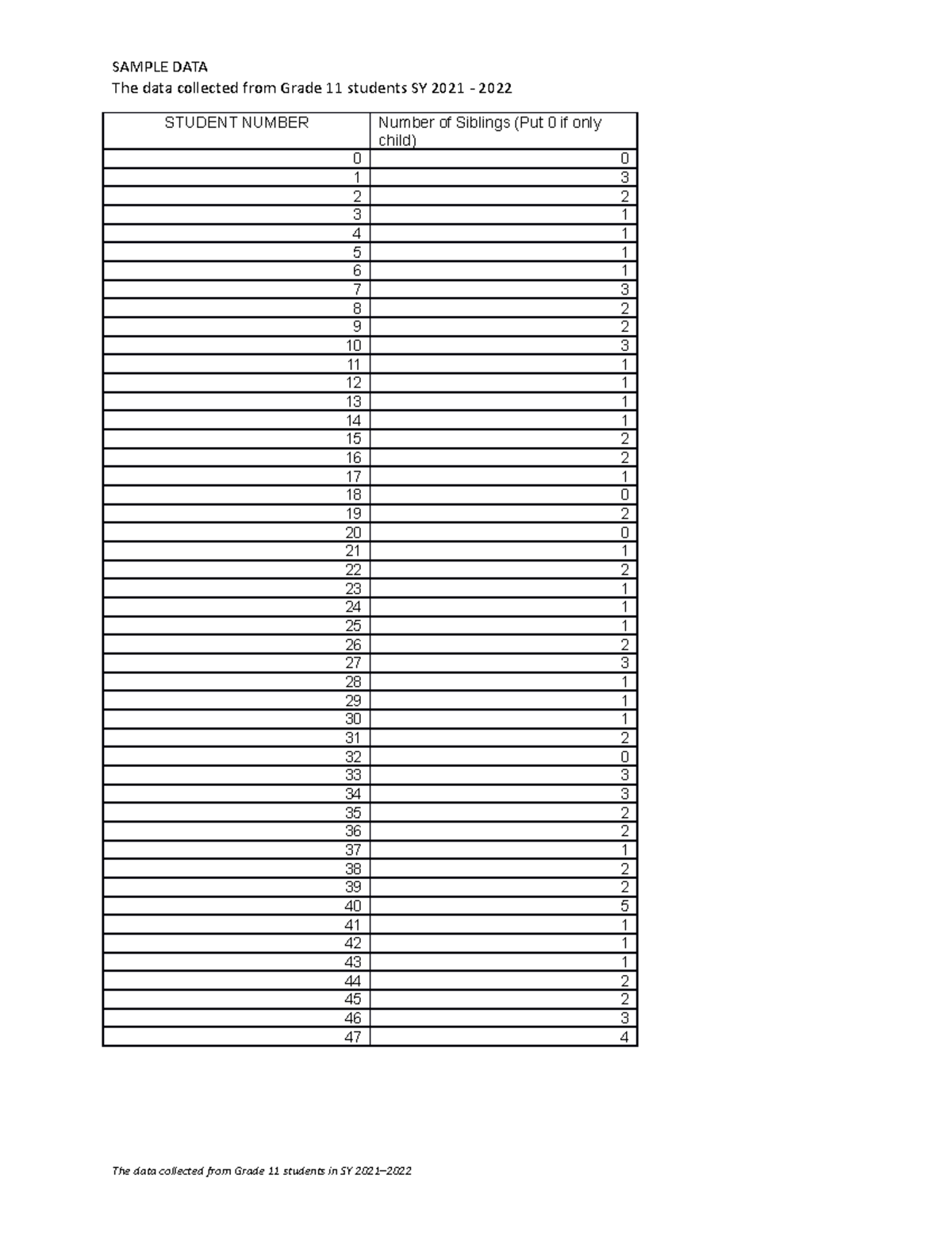 Statlab 1- Sample DATA - Data Set - BSE Education - SAMPLE DATA STUDENT ...