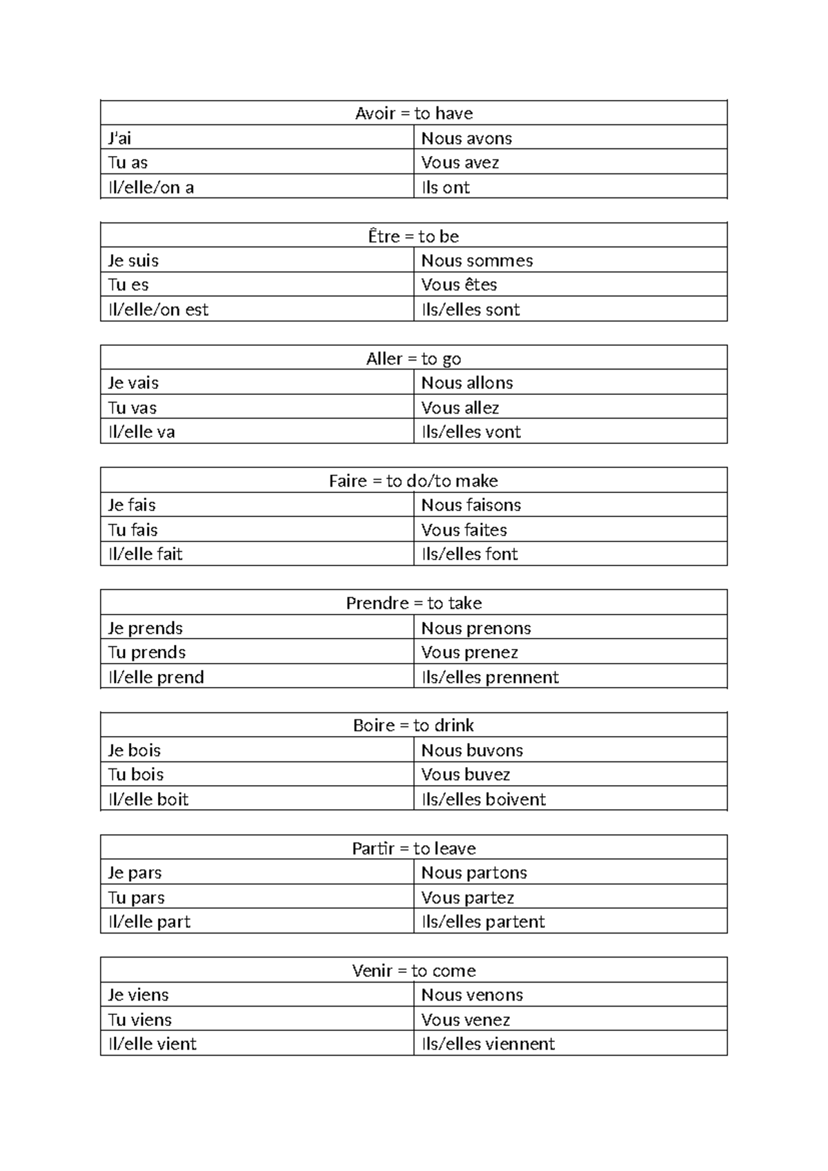 Irregular Verbs - Summary French Studies 1 - Avoir = to have J’ai Nous ...
