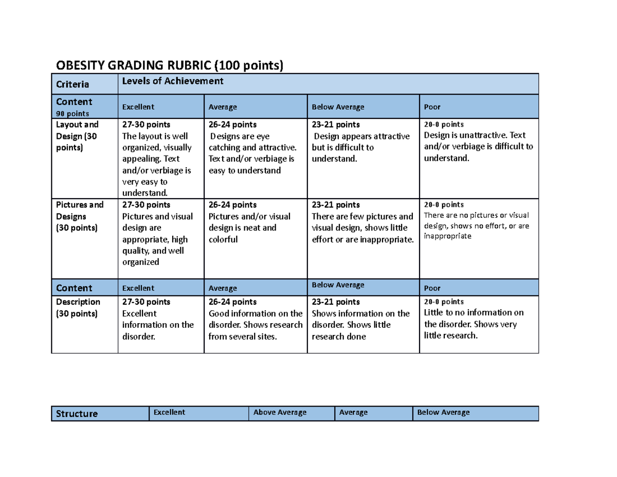 Obesity project rubric (100) - OBESITY GRADING RUBRIC (100 points ...