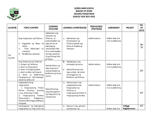 ESP 2 - This is a detailed lesson plan in every subject - Lesson Plan ...
